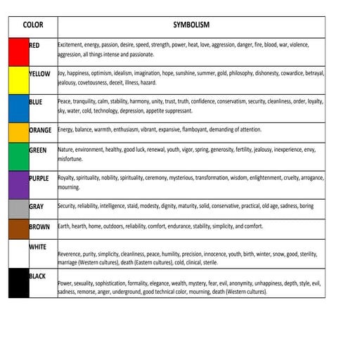 Color symbolism chart | PPT