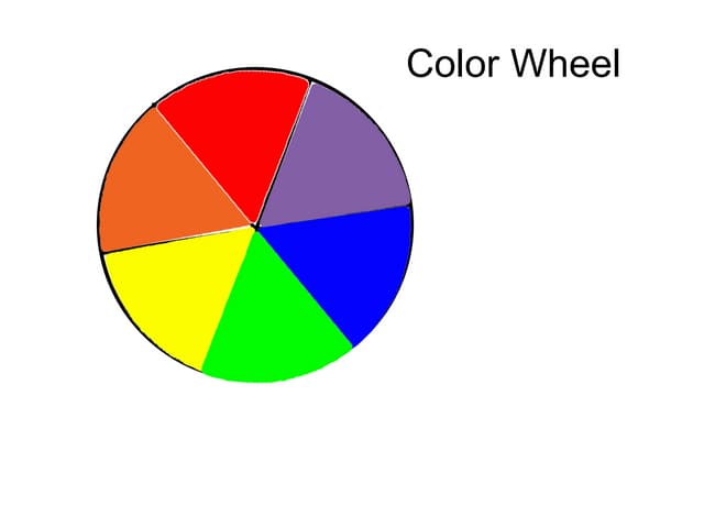 The Color Wheel
