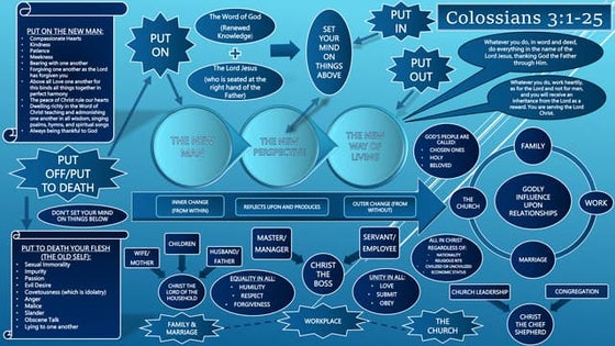 The Gospel Triune Message Powerpoint Slide.pptx