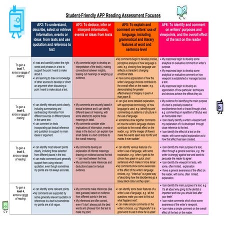 Colour coded questioning | DOC