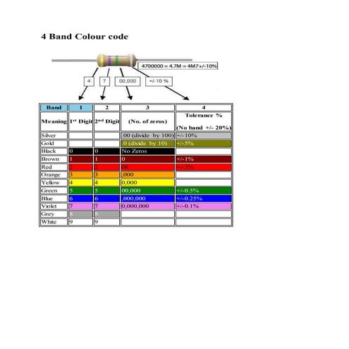 Colour code for resistors | PDF | Free Download