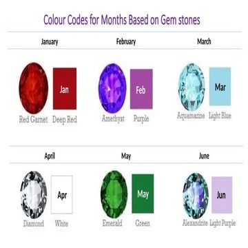 Colour Codes for Months based on Gem stones for FIFO.pptx