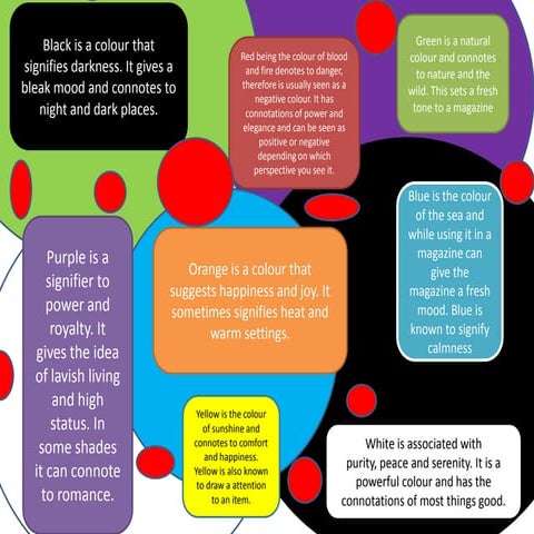 Colour connotations | PPTX