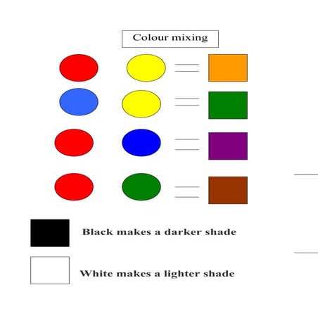 Colour Mixing Poster | PDF