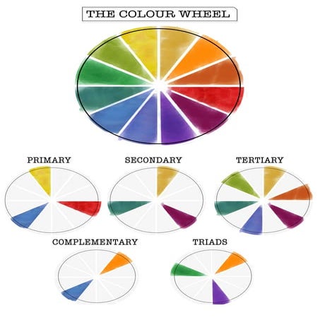 Colour wheel | PDF