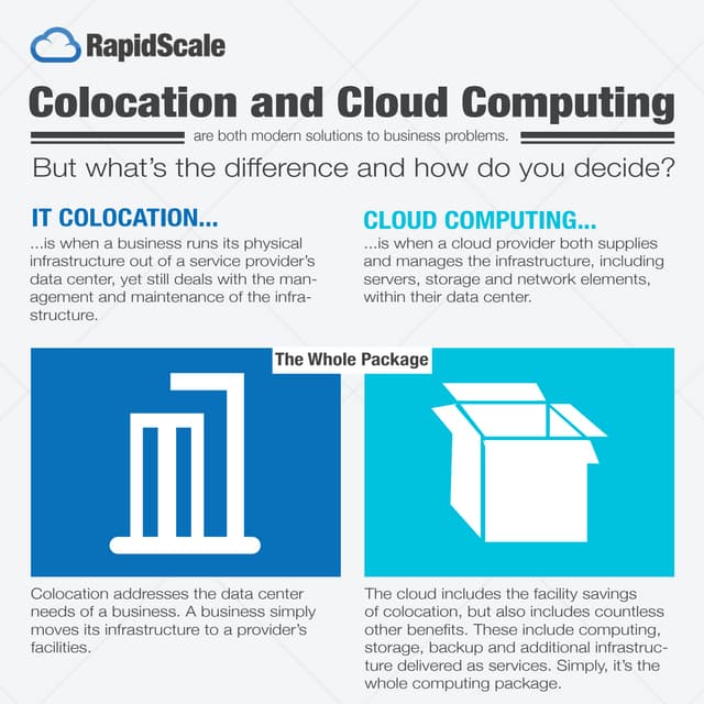 [Infographic] Colocation vs. Cloud Computing | PDF