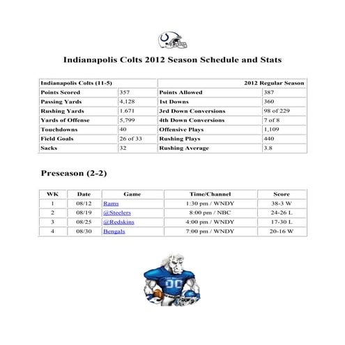 Indianapolis Colts 2012 season schedule and stats | PDF