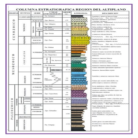 Columna estratigrafica del altiplano | PDF