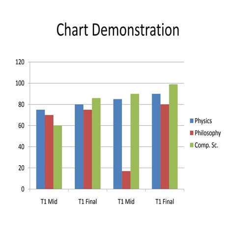 Column and pie charts | PPTX | Dogs | Pets