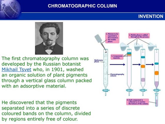 Column in gas chromatography | PPT