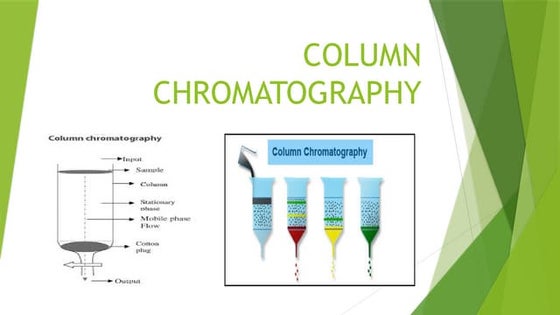 Adsorption and partition column chromatography.pptx | Chemistry | Science