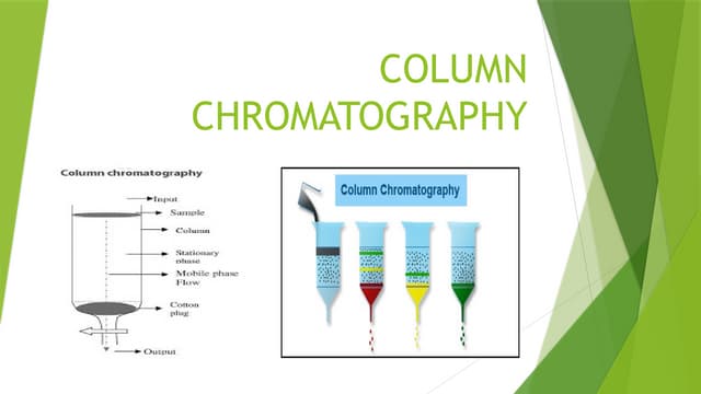 Adsorption and partition column chromatography.pptx