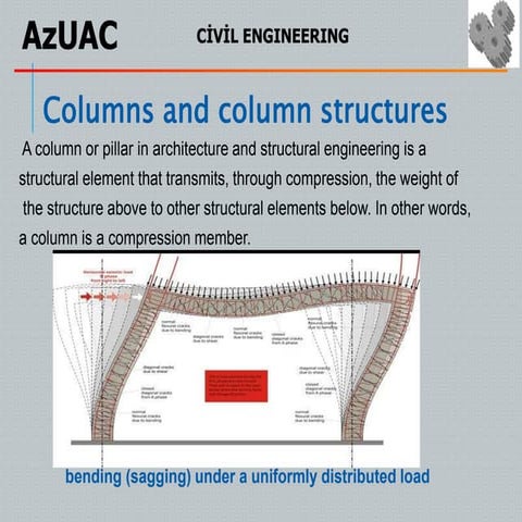 Columns and column structures ilham ahmadov 206i | PPTX | Civil ...