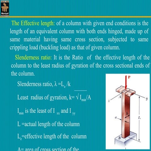Comprehensive Analysis of Column Slenderness, Buckling, and Load ...