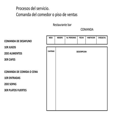 La carta de comanda | DOC