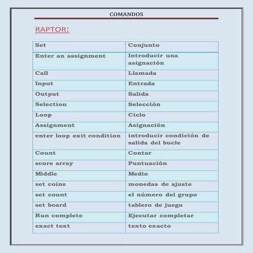 Comandos de raptor c# y java | DOCX
