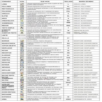 Comandos autocad-pdf-1 | PDF