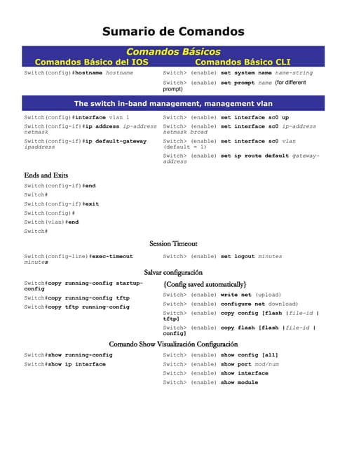 Cisco commands List for Beginners (CCNA, CCNP) | PDF