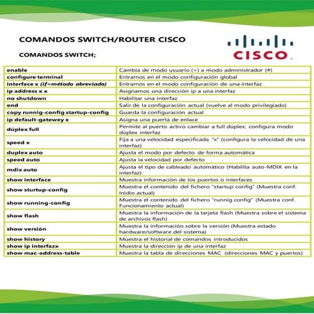 Comandos cisco tabla | DOCX