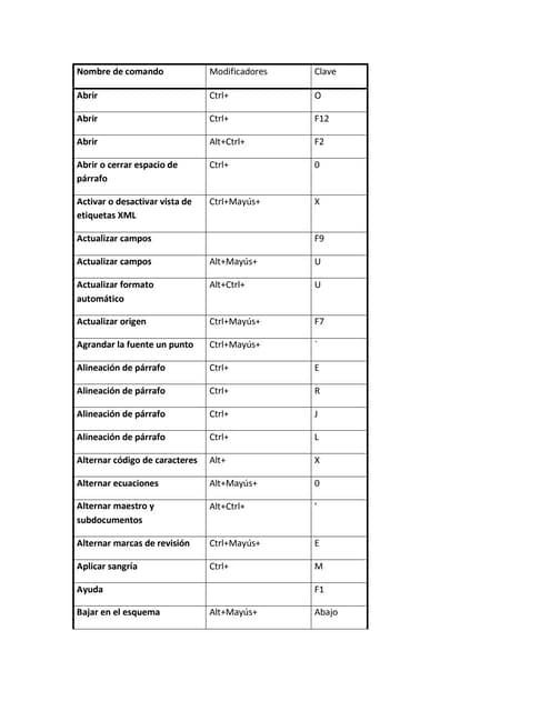 Comandos del teclado para microsoft word | PDF