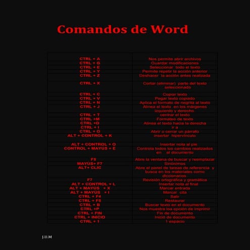 Comandos de word | DOCX