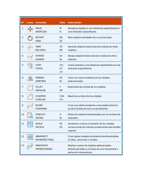 Comandos autocad ingles y español