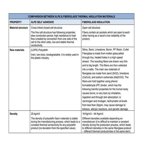 Comaprison XLPE Vs Fiberglass Insulations.pdf