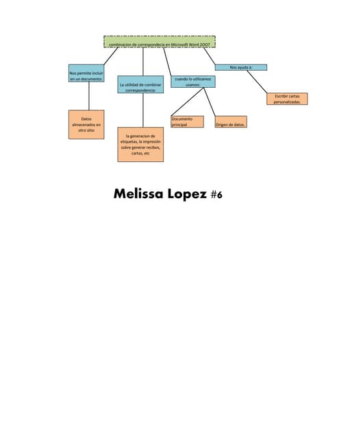 Melissa | PPT