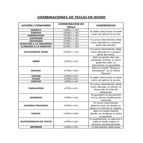 Combinaciones de teclas para word | PDF