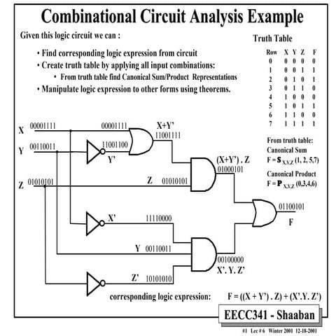 combinational_ckt.pdf | Programming Languages | Computing