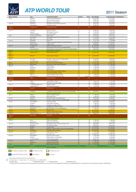 Calendario atp 2012 | PDF