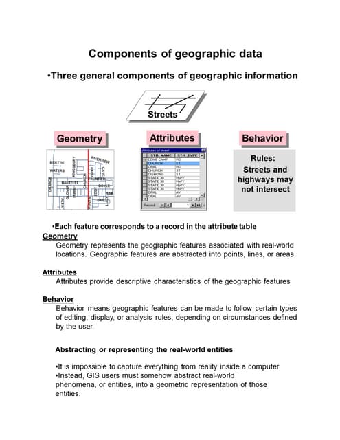 sunpath diagrams- different forms and their uses in functional design | PPS | Geography | Science
