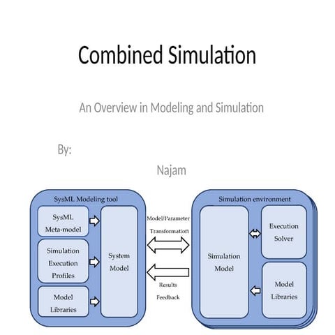 Combined_Simulation and some other detail about | PPTX