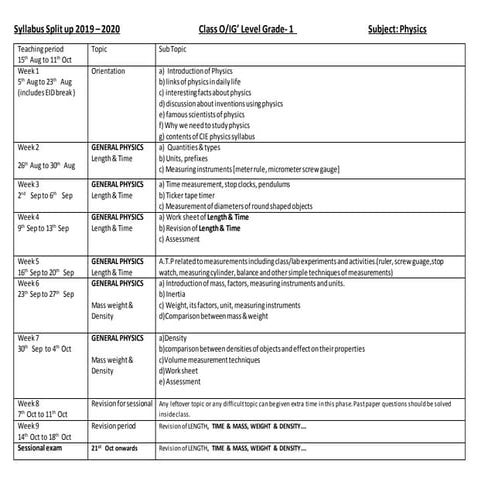 Combined split up 2019 2020 session all classes (1) | PPT