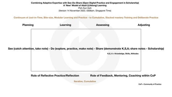 Seek see do teach | PDF