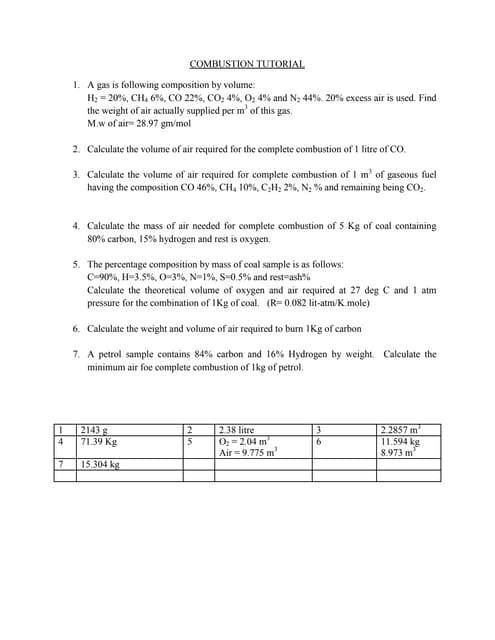 Combustion Calculations | PPT