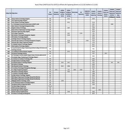 comedk-uget-cutoff.pdf