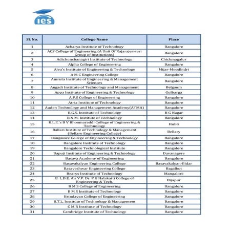 COMEDK -2012 (List Of Engineering And Architecture Colleges) | PDF