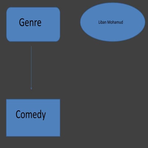 Comedy Genre Research | PPTX