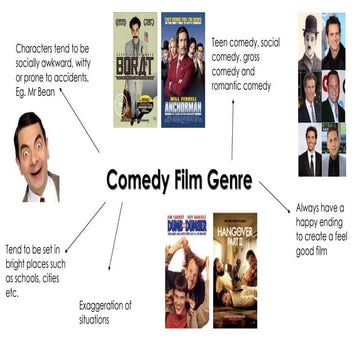 Comedy film genre | PPTX