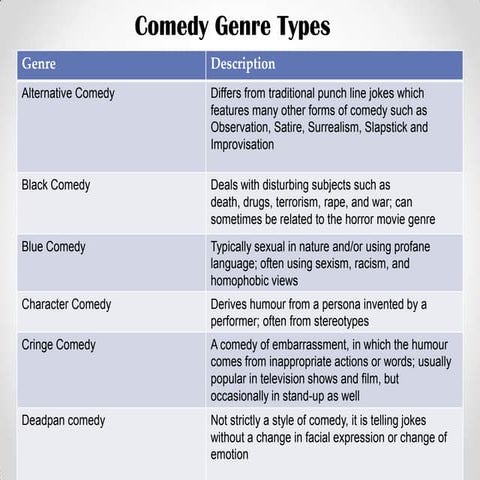 Generic conventions of comedy