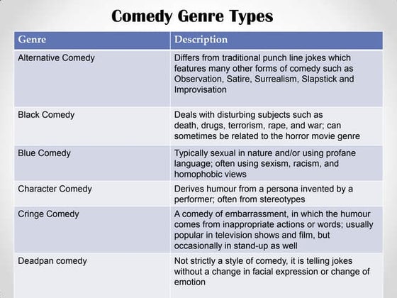 History, Types and Definition of Comedy | PPT