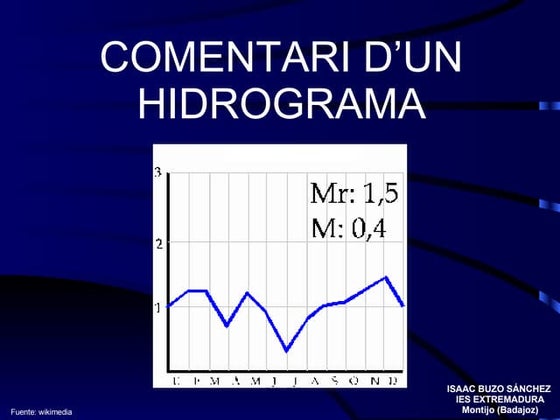 examen PAU hidrograma-hidrografia | PDF
