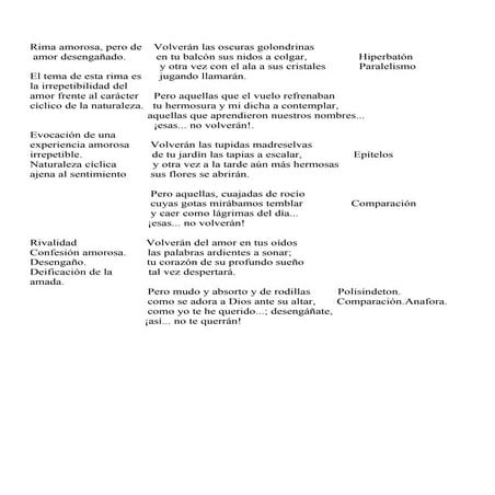 Comentario rima liii | DOC