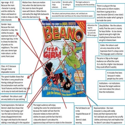 Comic annotation | PPTX