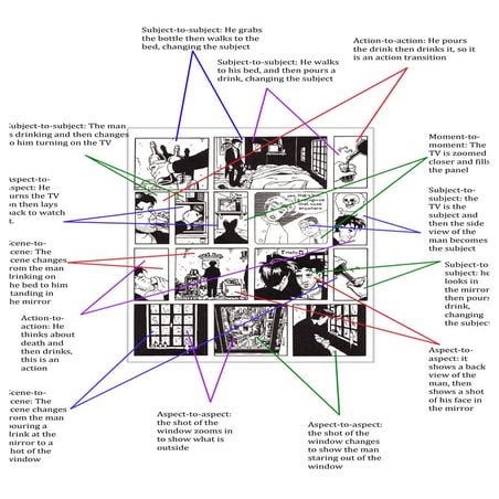 Comic panels transitions | PDF