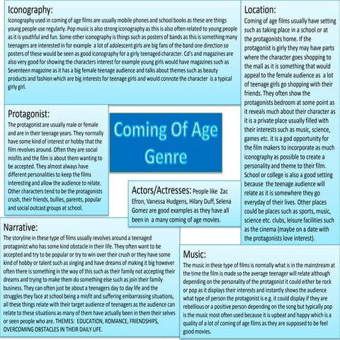 Coming of age mindmap | PPTX