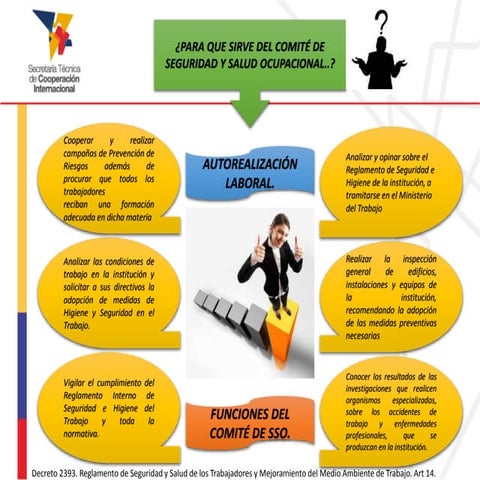 Funciones del Comité de Seguridad | PPTX