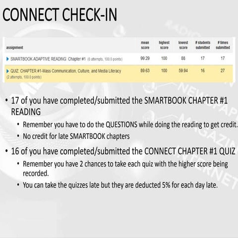 COMM 101H connect check in + paper (Luther) | PPT