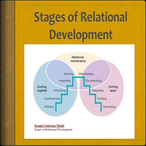 10 Stages | PPTX